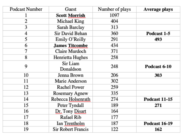 Rob Behrens – so transparent you can see right through him ...