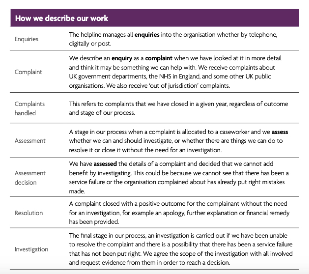 PHSO data tables – phsothetruestory
