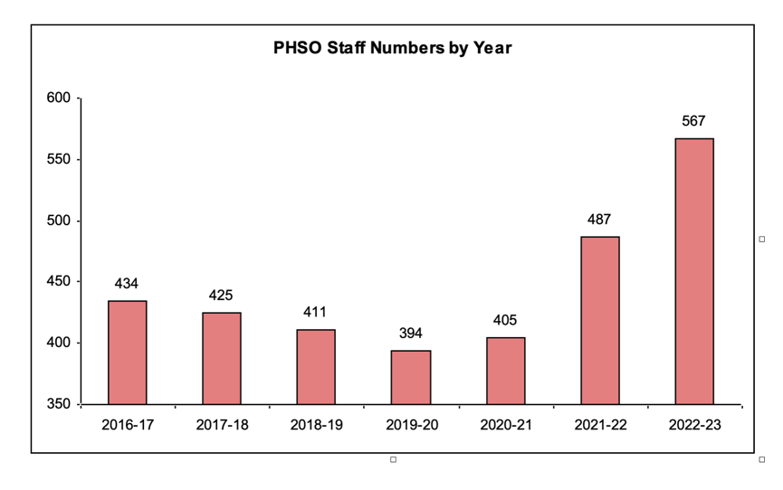 Home – phsothetruestory