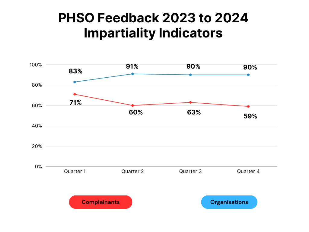 New broom protocol – PHSO style. – phsothetruestory